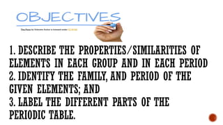 Periodic Table of Elements- Notes...pptx