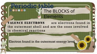 Periodic Table of Elements- Notes...pptx