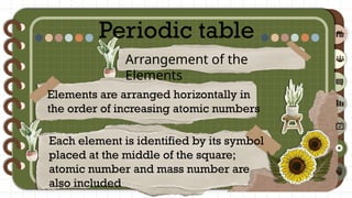 Periodic Table of Elements- Notes...pptx