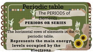 Periodic Table of Elements- Notes...pptx