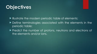 PERIODIC TABLE OF ELEMENTS = Post lab.pptx