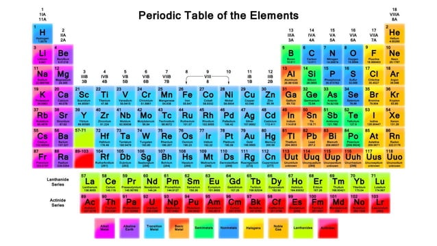 PERIODIC TABLE OF ELEMENTS = Post lab.pptx