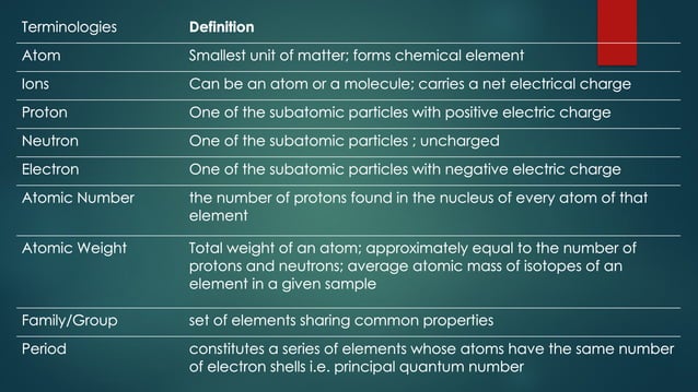 PERIODIC TABLE OF ELEMENTS = Post lab.pptx