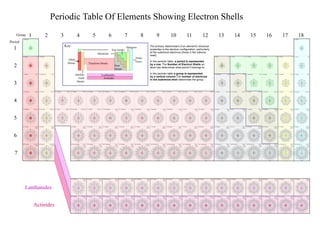 Periodic_Table_of_Elements_showing_Electron_Shells.pdf