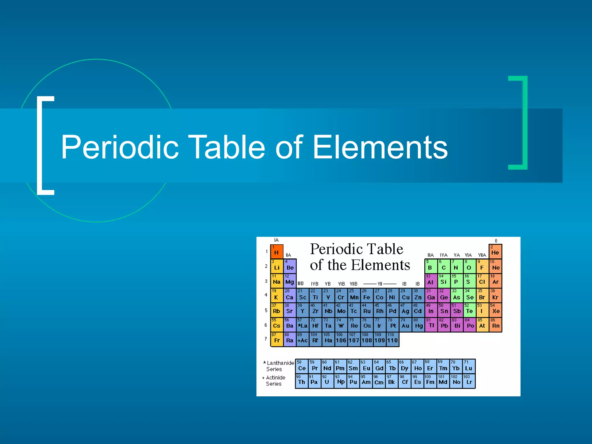 Periodic Table of Elements | PPT | Chemistry | Science