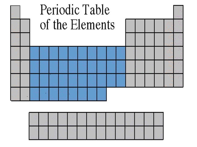 Periodic Table of Elements | PPT | Chemistry | Science