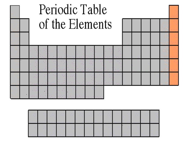 Periodic Table of Elements | PPT | Chemistry | Science