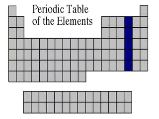 Blank Periodic Table Printable