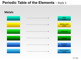 Periodic table of elements style 1 powerpoint presentation templates | PPTX