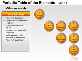 Periodic table of elements style 1 powerpoint presentation templates | PPTX