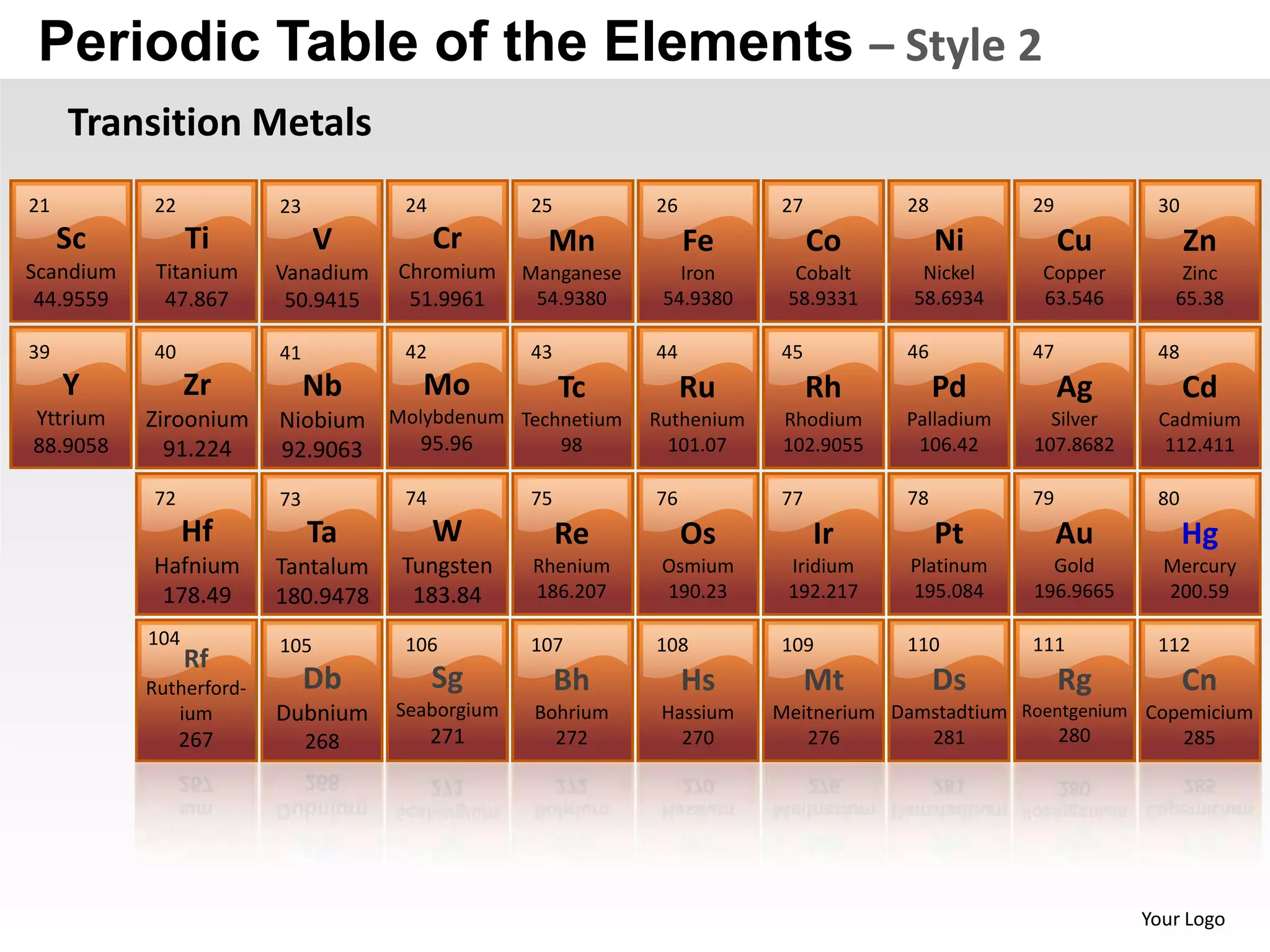 Periodic table of elements style 2 powerpoint presentation templates | PPTX