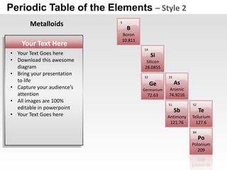 Periodic table of elements style 2 powerpoint presentation templates | PPTX