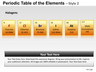 Periodic table of elements style 2 powerpoint presentation templates | PPTX