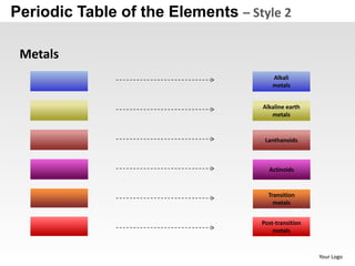 Periodic table of elements style 2 powerpoint presentation templates | PPTX