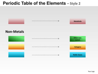 Periodic table of elements style 2 powerpoint presentation templates | PPTX