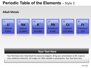 Periodic table of elements style 2 powerpoint presentation templates | PPTX