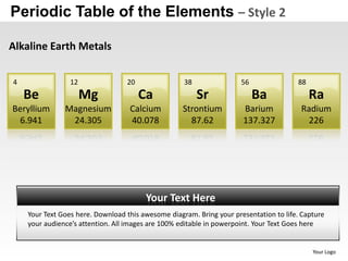 Periodic table of elements style 2 powerpoint presentation templates | PPTX