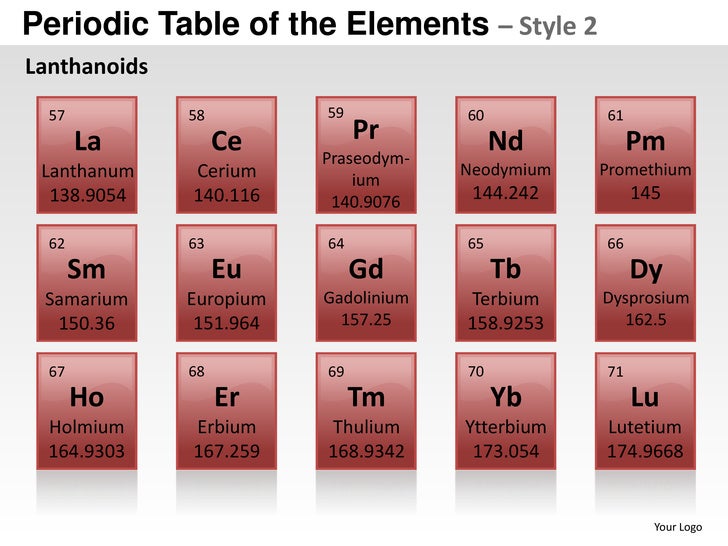 Periodic table of elements style 2 powerpoint presentation templates
