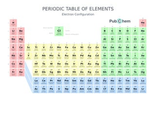 Periodic_Table_of_Elements_w_Electron_Configuration_PubChem.pdf