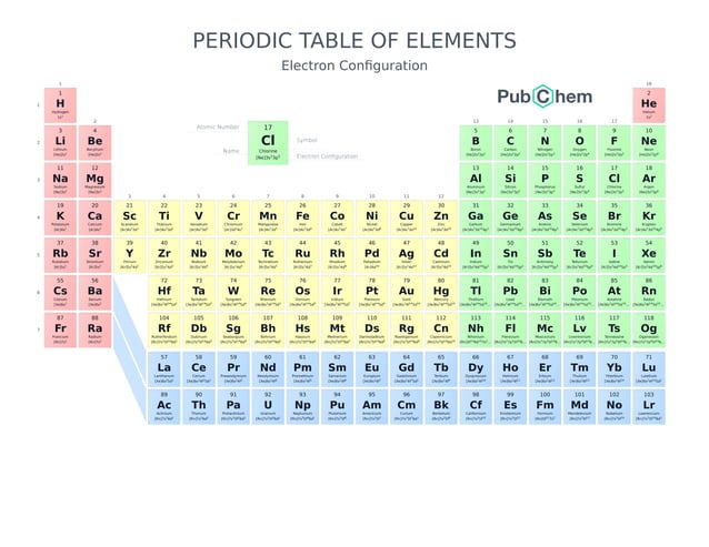 Periodic_Table_of_Elements_w_Electron_Configuration_PubChem.pdf