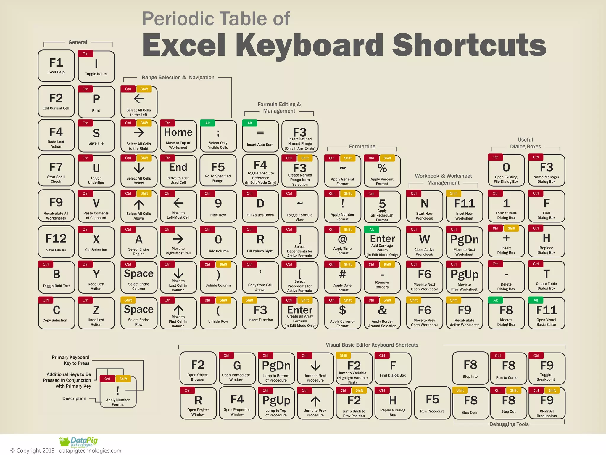 Periodic table of_excel_keyboard_shortcuts | PDF
