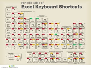 Periodic table of_excel_keyboard_shortcuts | PDF