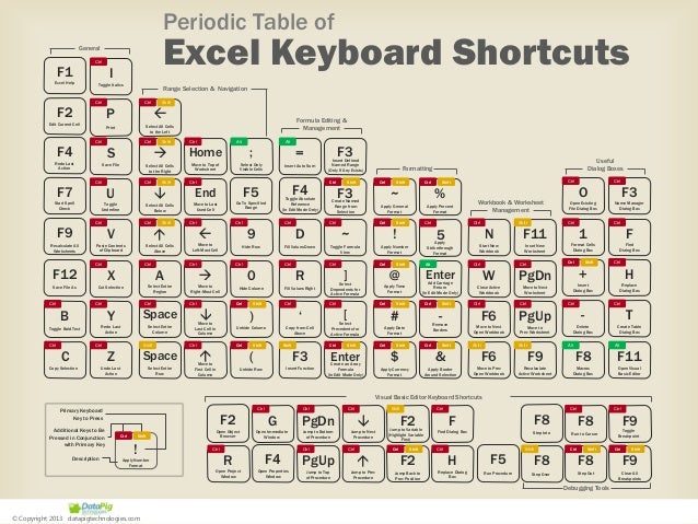 Periodic table of_excel_keyboard_shortcuts