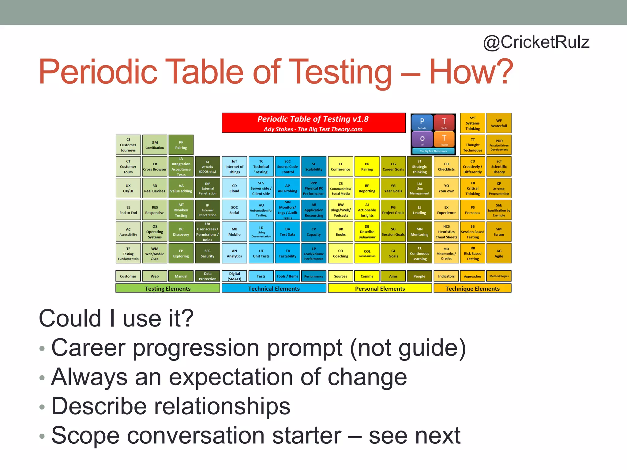 Periodic table of testing bcs northern lights oct 2017 | PPTX
