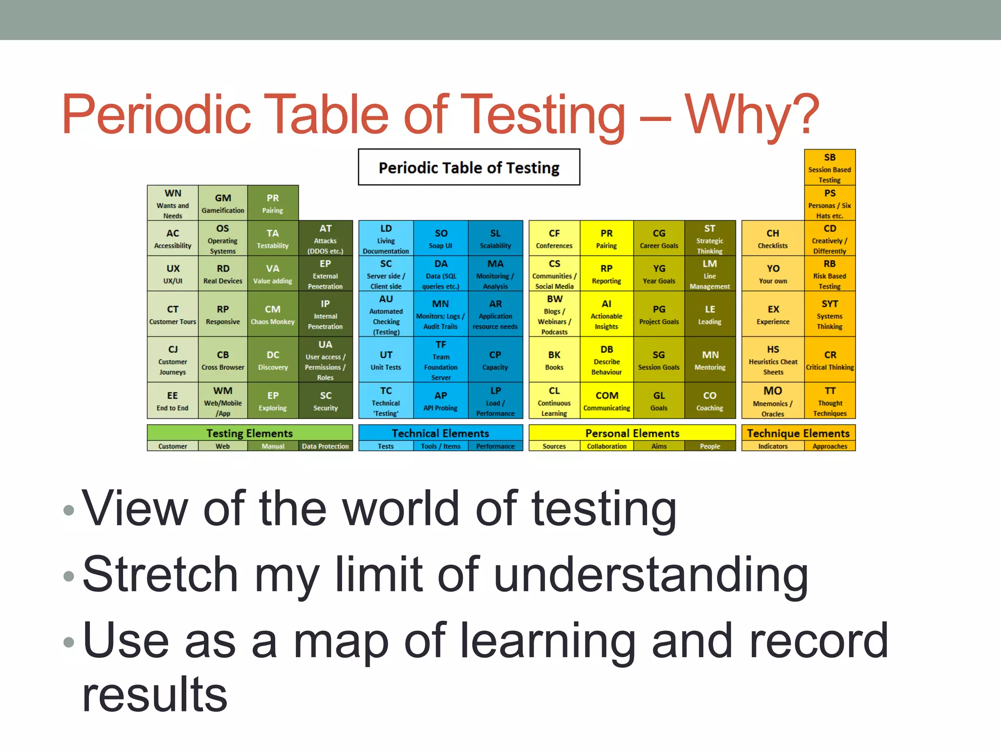 Periodic Table of Testing Leeds Tester Gathering June 2017 | PPT