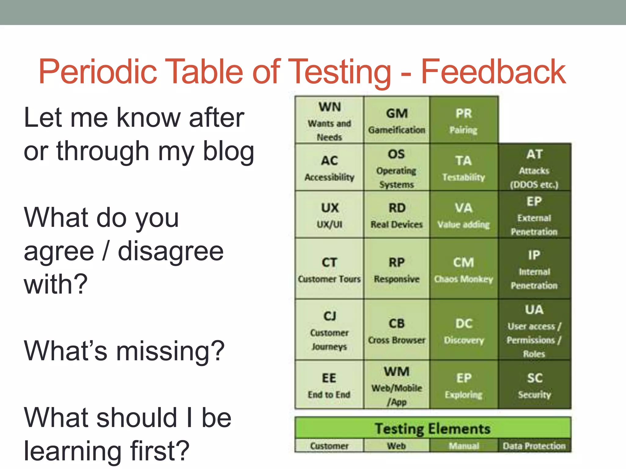 Periodic Table of Testing Leeds Tester Gathering June 2017 | PPT