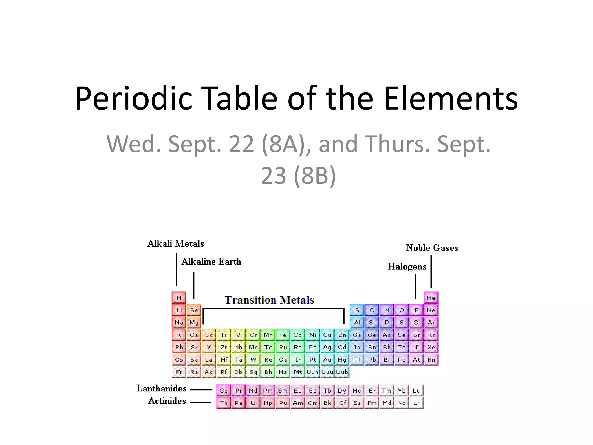 Periodic table of the elements | PPT