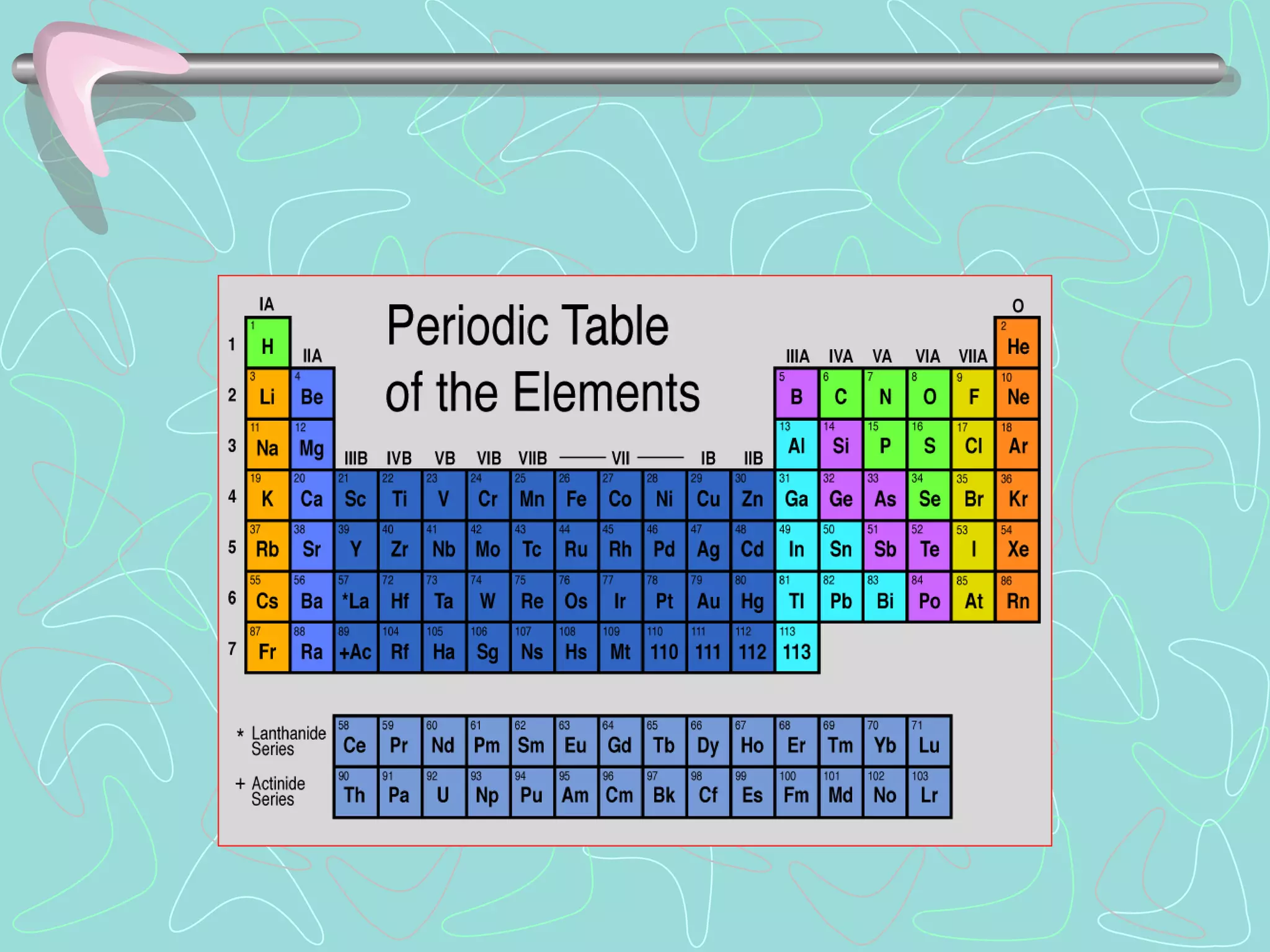periodictablepowerpoint.ppt