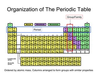 Periodic table power point pres | PPT