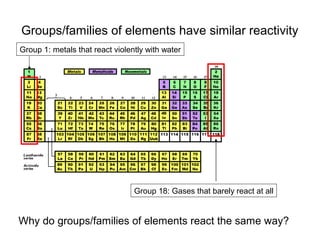 Periodic table power point pres | PPT