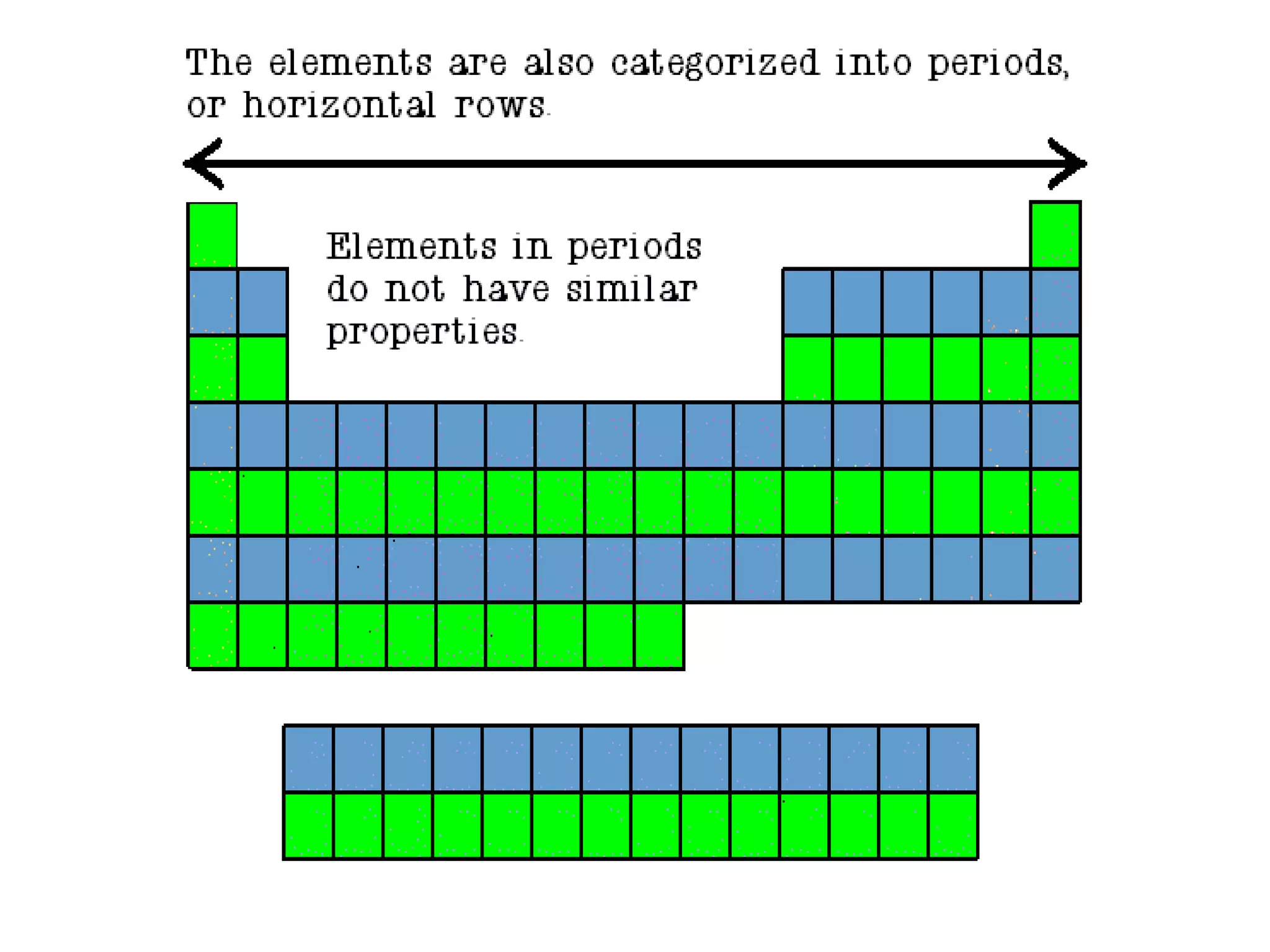 Periodic Table of Elements | PPTX