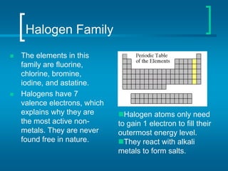 Periodic Table of Elements | PPTX