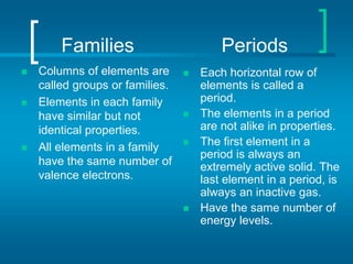 Periodic Table of Elements | PPTX