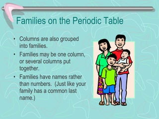Periodic table ppt | PPT