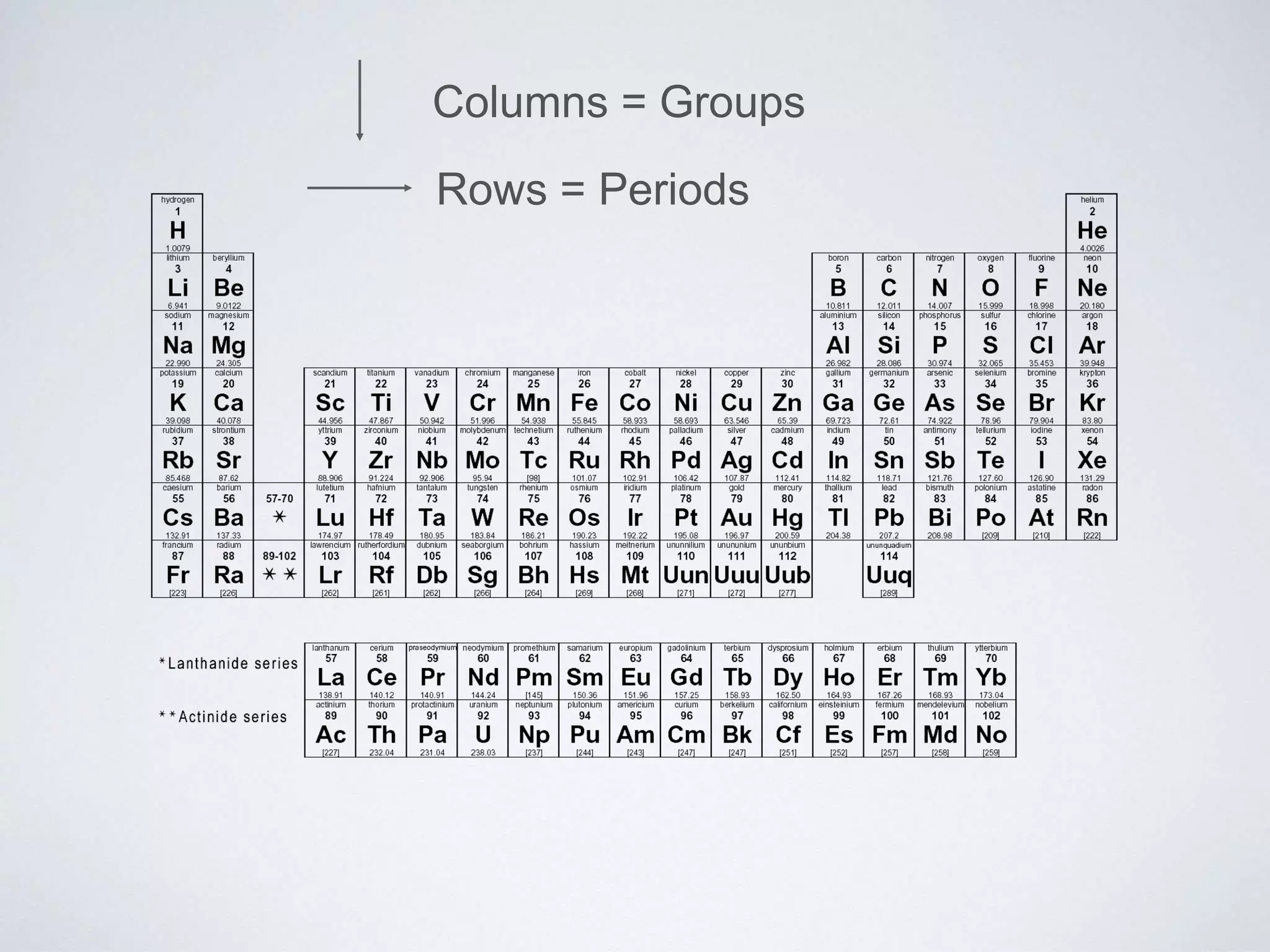 Periodic Table Basics | PPTX | Chemistry | Science