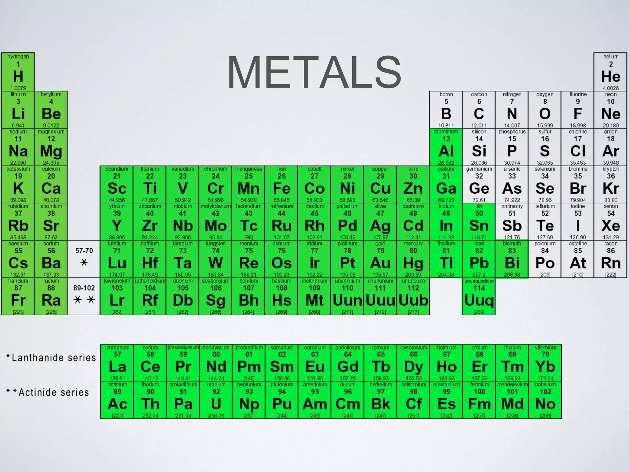 Periodic Table Basics | PPTX | Chemistry | Science
