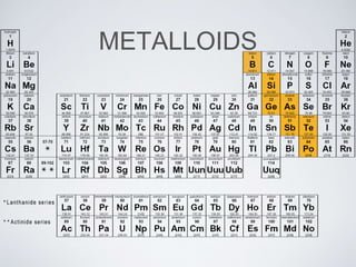 Periodic Table Basics | PPTX | Chemistry | Science
