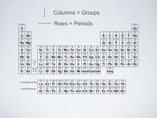 Periodic Table Basics | PPTX | Chemistry | Science