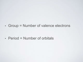 Periodic Table Basics | PPTX