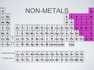 Periodic Table Basics | PPTX
