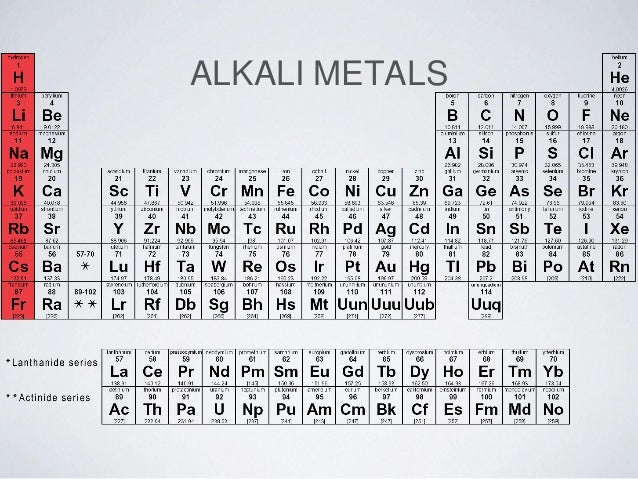 Alkali Metal Ions