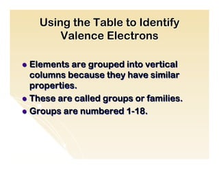 Periodic table ppt cscope | PPT