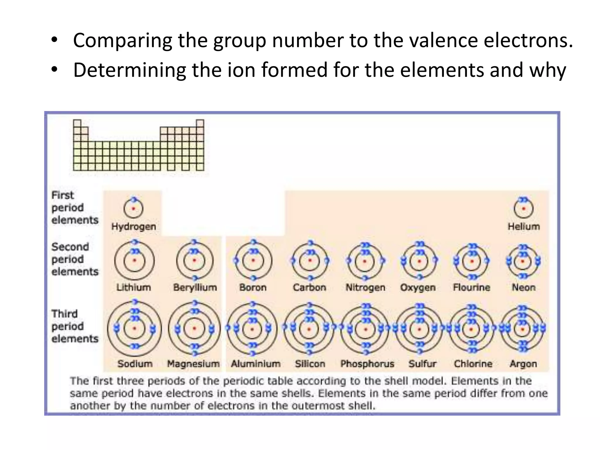 Periodic table ppt ml | PPT
