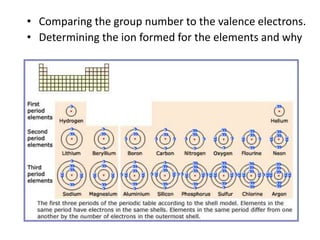 Periodic table ppt ml | PPT
