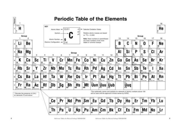 Periodic table ppt ml
