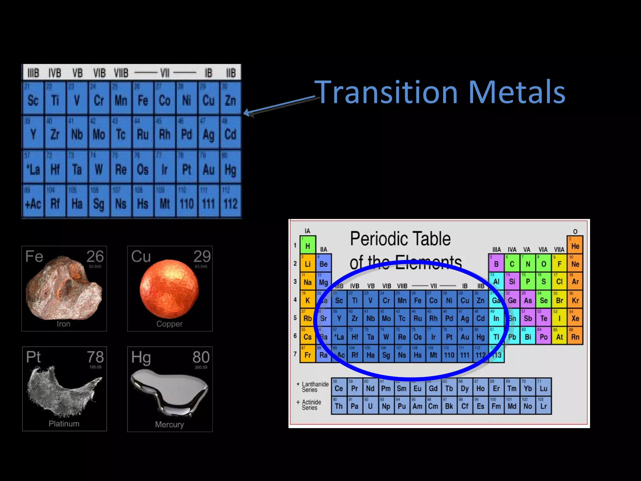 Periodic Table Presentation | PPT